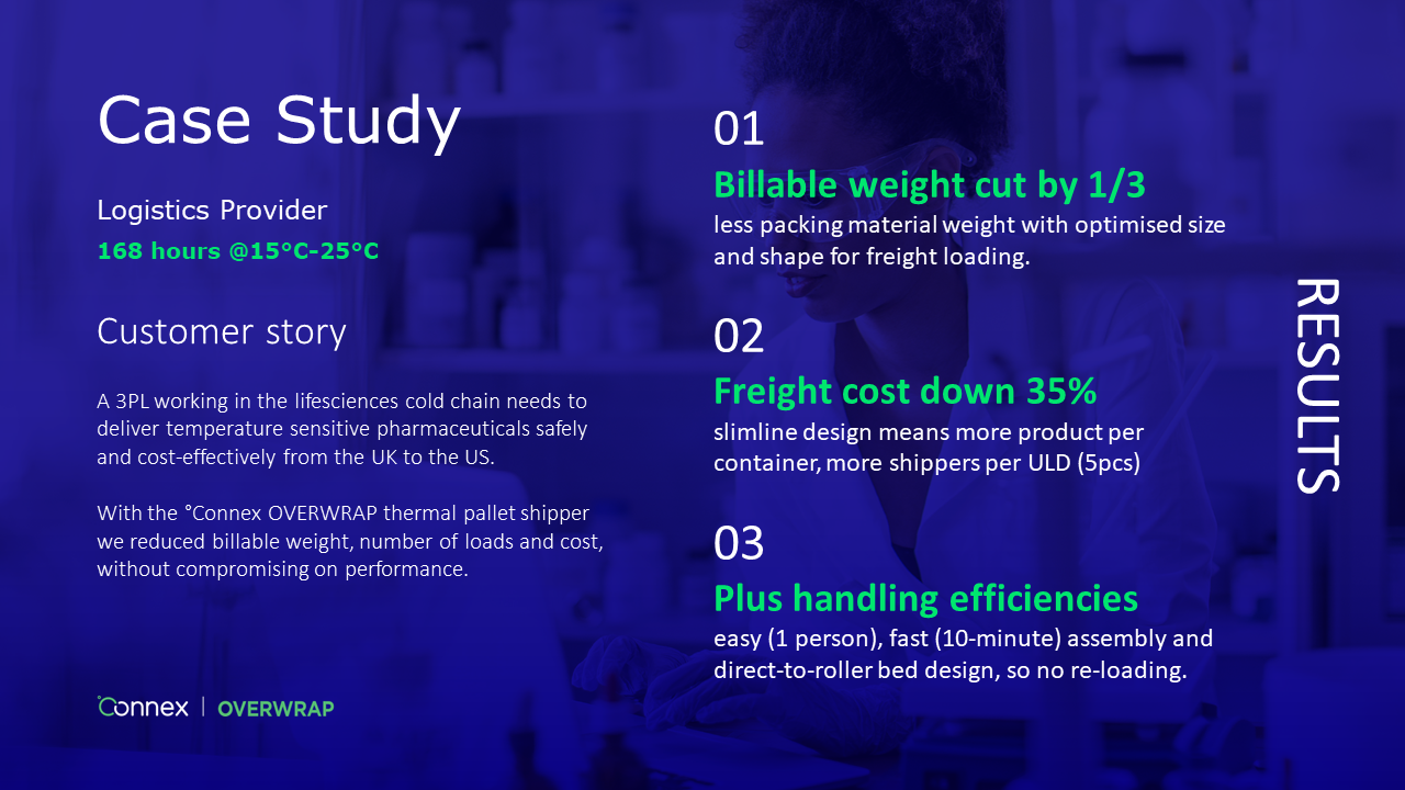 Reduced CO2 impact & logistics costs: Benefits for every step of the ...